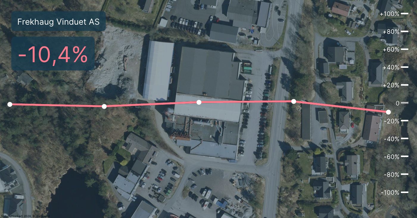 Frekhaug Vinduet AS opplever nedgang i resultatene - strilen.no