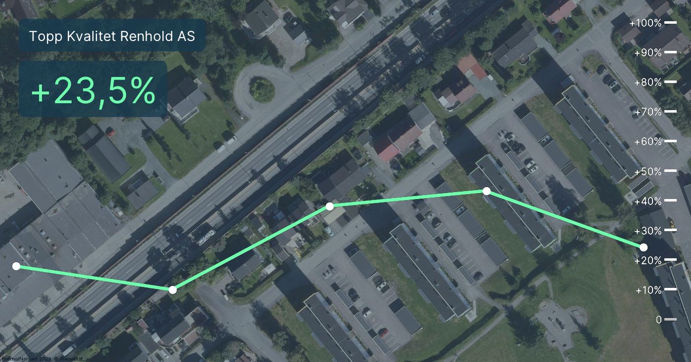 Slik gikk det med Topp Kvalitet Renhold AS i 2022 - mn24.no