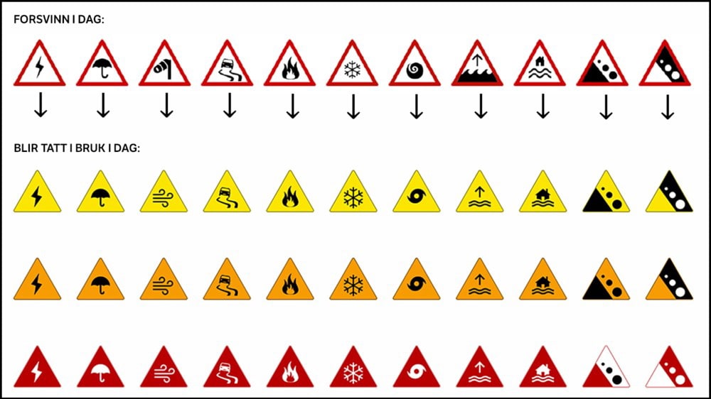 Yr skifter symboler - banett.no