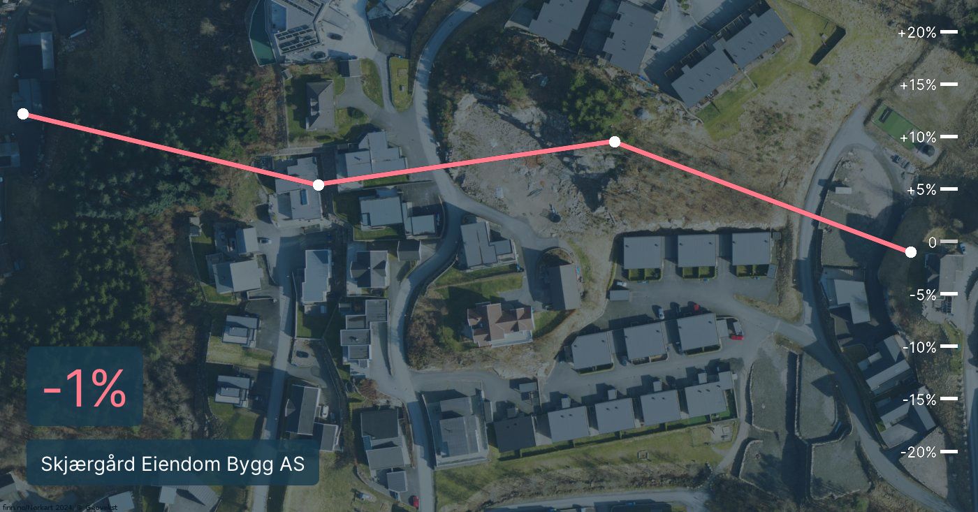 2023-regnskapet til Skjærgård Eiendom Bygg AS er klare - lister24.no