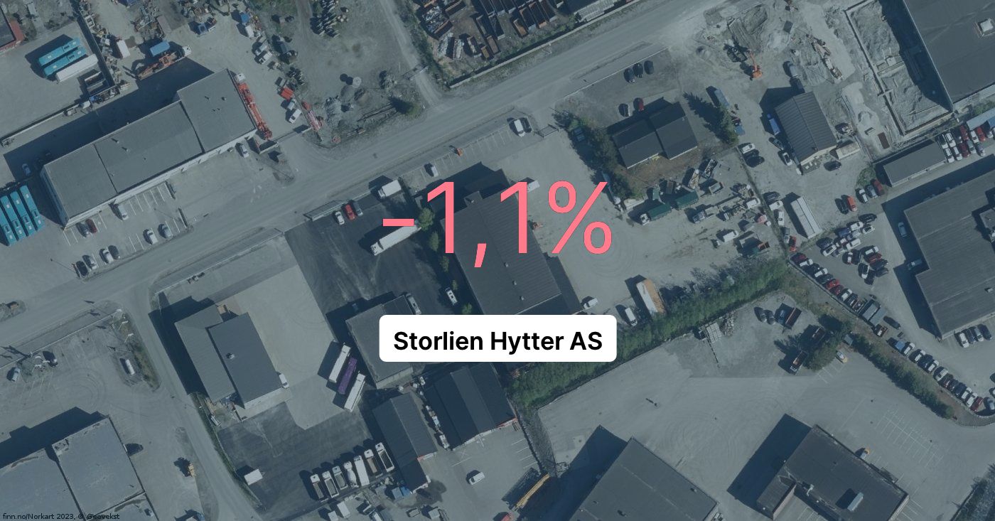 Storlien Hytter AS: Her er 2022-regnskapet - mn24.no