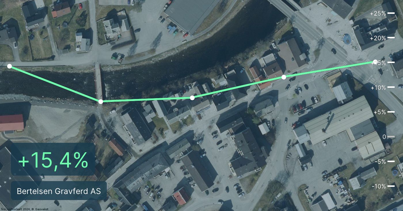 2023-regnskapet er klart. Bedring for Bertelsen Gravferd AS. - avisa-st.no