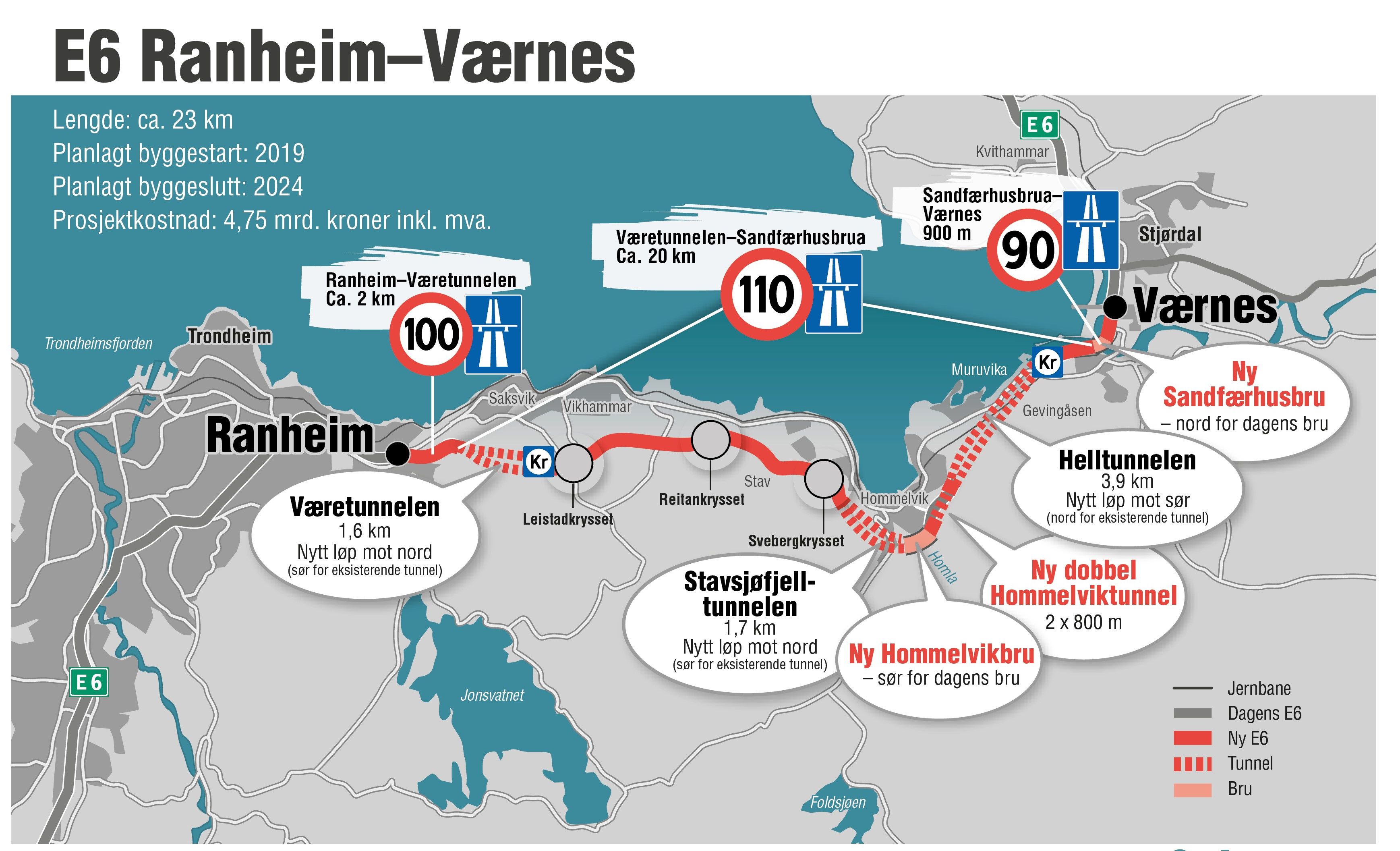 det-er-grunn-til-sp-rre-om-det-er-n-dvendig-bygge-for-110-km-t