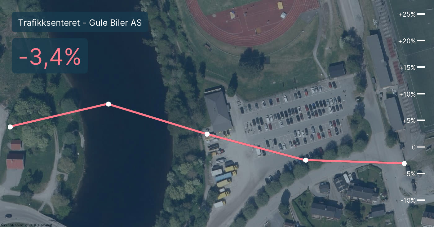 2022-regnskapet klart: Nytt tøft år for Trafikksenteret - Gule Biler AS ...