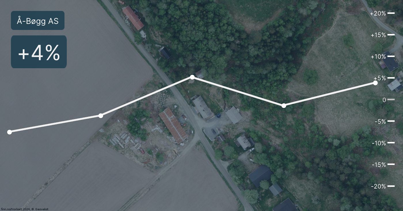 Å-Bøgg AS har fått skikk på de røde tallene - mn24.no