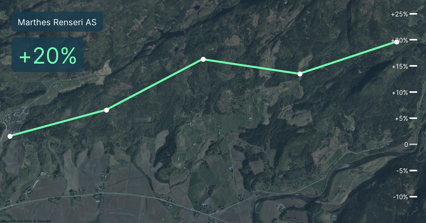 Marthes Renseri AS: 2023-regnskapet er klart. Pilene peker oppover. - s ...