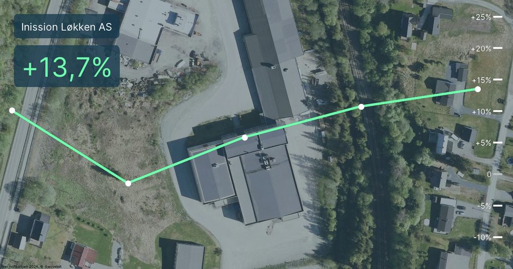 Denne kurven er et hyggelig syn for eieren til Inission Løkken AS ... Denne kurven er et hyggelig syn for eieren til Inission Løkken AS ...