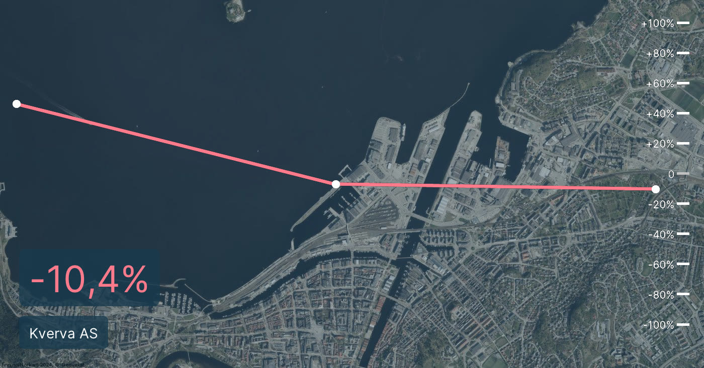 Kverva AS: Røde tall i 2023 - mn24.no