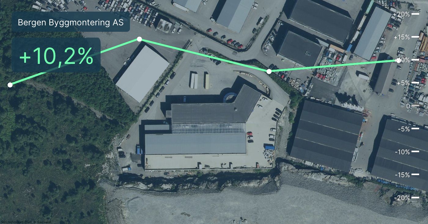 2022-tallene er klare. Bedring for Bergen Byggmontering AS. - av-avis.no